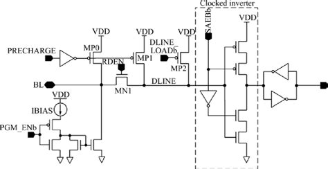 Schematic Diagram Of Clocked Inverter Type Sense Amplifier Download Scientific Diagram