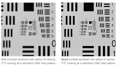 Beginners Guide To Telecentric Lenses And Applications