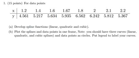 1 15 points for data points a develop spline
