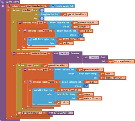 How Do You Reorder A List With Values Stored In A Dictionary Mit App Inventor Help Mit App