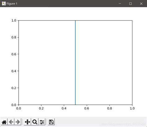 【python】绘制与坐标轴平行的直线（matplotlib）plt绘制平行y轴直线 Csdn博客