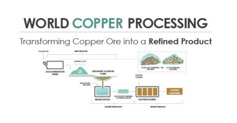 Copper Processing Handling Equipment