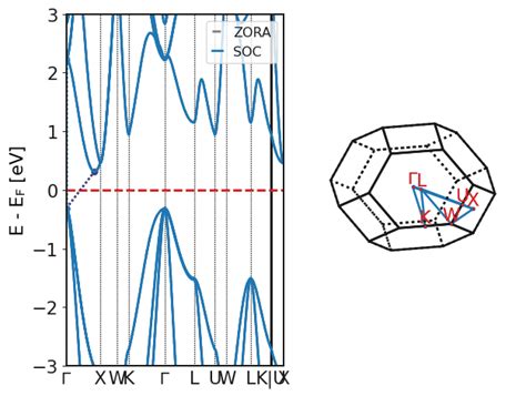 Plotting Band Structures — Aimstools 0 6 4 Documentation