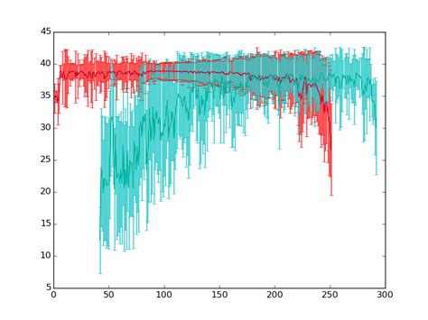 GitHub Gblanchard4 Merge Graph Visualize Fastq Quality Scores And How They Will Merge