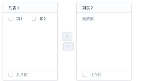 Bug Report 按需引入 穿梭框样式不对 · Issue 7614 · Elemefeelement · Github