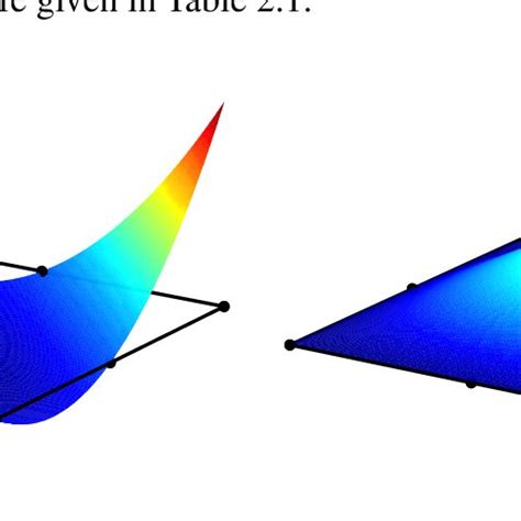 2 rectangular element and examples for quadratic shape functions