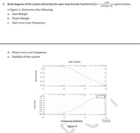 Solved S Is Given Below Bode Diagram Of The System Chegg Com