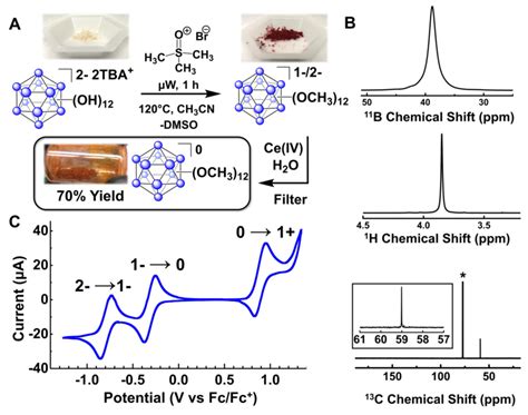 A Microwave Assisted Synthesis Of B 12 Och 3 12 1 2 Followed Download Scientific