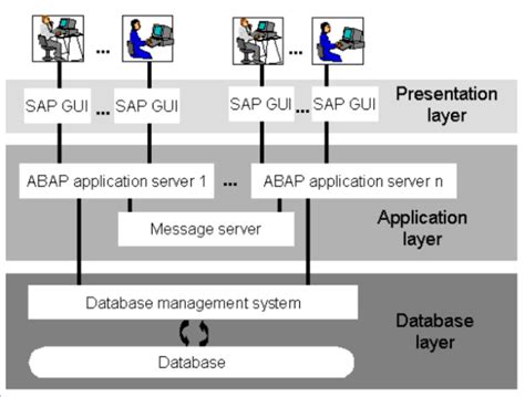 Introduction To Abap Sap From Novice To Professional