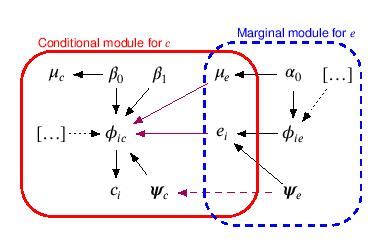 Bayesian Modelling For Health Economic Evaluations Andrea Gabrio