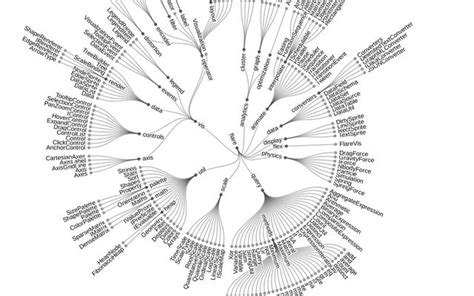 Collapsible Radial Tidy Tree Hun Observable