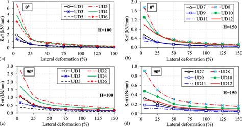 Effect Of The Devices Length And Cross Section On K Eff Ab