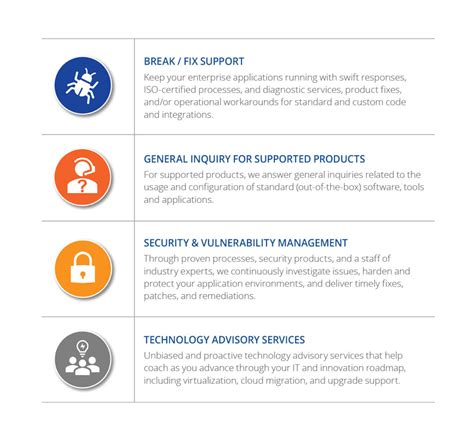 How To Stay On Sap Ase And Sybase For As Long As You Want Spinnaker Support