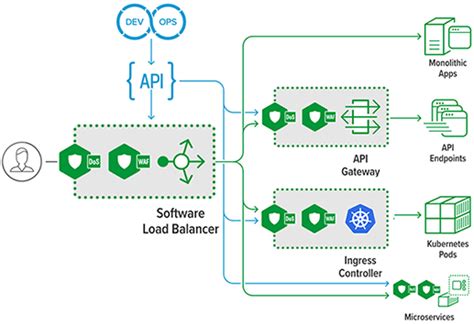 Nginx The Traffic Cop Of The Internet