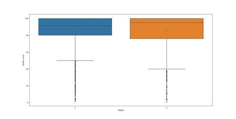Github Mohammadmehdikeramatiadatascienceprojectfromthescratch Finding The Most