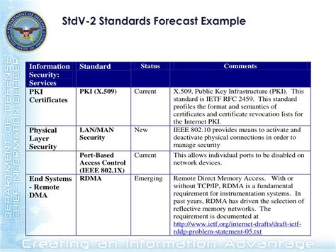 Ppt Dod Architecture Framework Version 20 Models And Illustrative View Examples Powerpoint