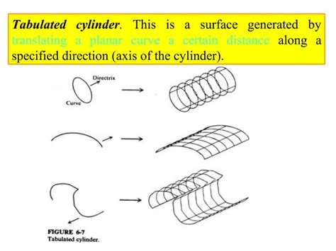 Geometric Modelling Approaches Ppt Free Download Geometric Modelling Approaches Ppt Free Download