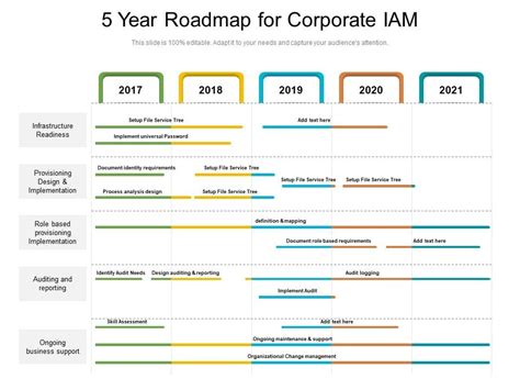 5 Year Roadmap For Corporate Iam Mockup