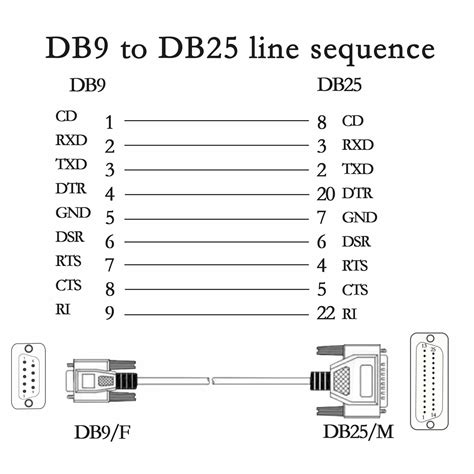 Epson 2133107 Printer Cable Pinout Db9 To Db9 Comprehensive Guide
