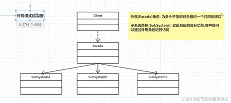 外观（门面）模式 Csdn博客