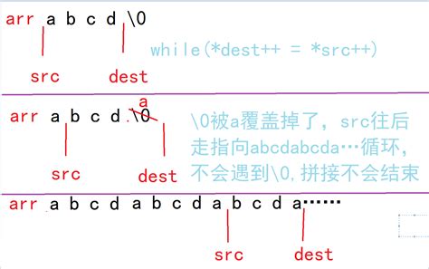 C语言字符、字符串函数和内存操作函数详解c语言字符的函数 Csdn博客