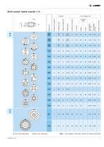 Coax Triax Mixed LEMO PDF Catalogs Technical Documentation Brochure