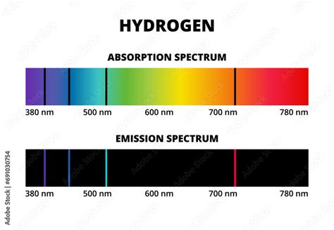 Vector Scientific Diagram Of Hydrogen Absorption And Emission Spectrum
