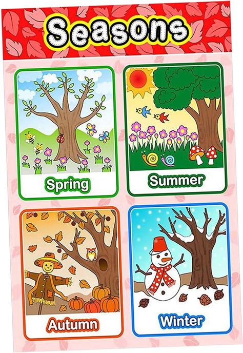 Fancyes Engaging Educational Posters For Preschool Philippines Ubuy