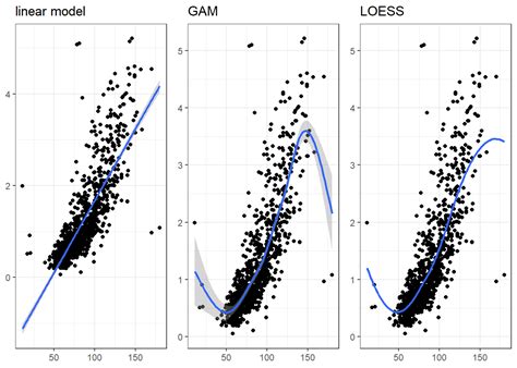 Chapter 8 A Grammar For Graphics Practical Spatial Data