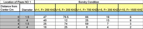 Figure Obtained Results From Mentioned Code In Fig For Download Scientific Diagram