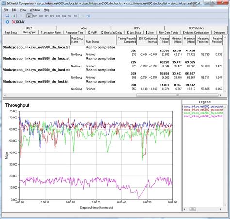 Cisco Linksys EA6500 Review Part 2 SmallNetBuilder