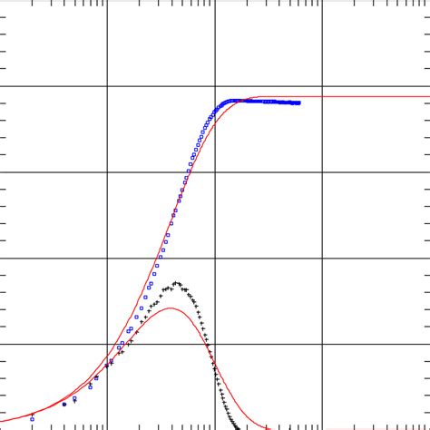 Figure A3 229 Log Log Plot Of Headflow Rate And Derivative