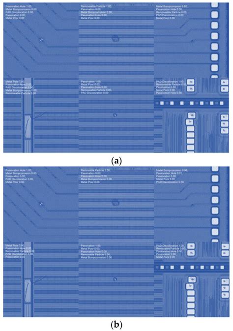 Mathematics Special Issue Applied Statistics In Management Sciences
