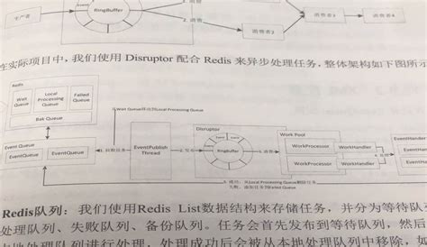 Disruptor — 远方 Disruptor — 远方