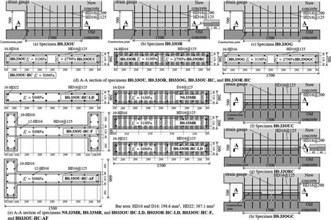 Dimensions And Reinforcement Details Of Test Specimens Note 1 Mpa