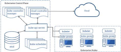 What Is Kubernetes And Why It Is Used Porep