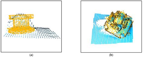 Sensors Special Issue Vision Sensors For Object Detection And