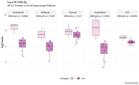 Ggplot Text Size Output Differs Inline And In Knitted Html · Quarto Dev