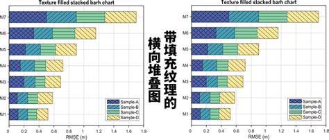 Matlab进阶绘图第58期—带填充纹理的横向堆叠图 知乎