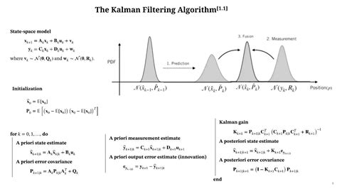Extended Kalman Filtering Using Dmdpptx Free Download