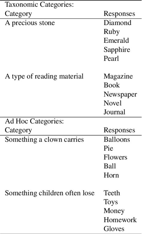 Table 1 From Getting Situated Comparative Analysis Of Language Models With Experimental