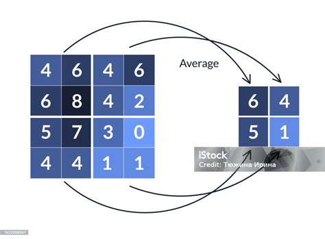 Compression Simplification Of The Image The Scheme Of Operation Of Average Pooling Layer In