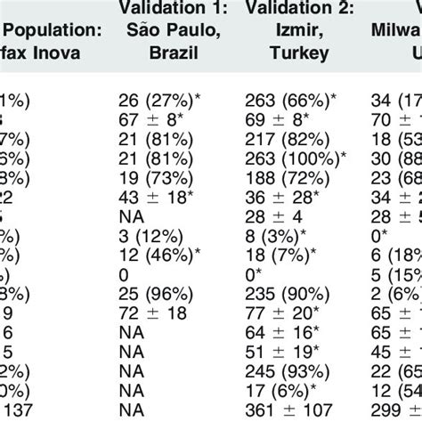 Demographic Clinical Physiologic And Functional Parameters At Download Scientific Diagram