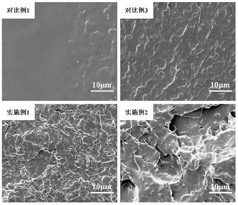 Reactive Blending And Toughening Modified Polylactic Acid Based