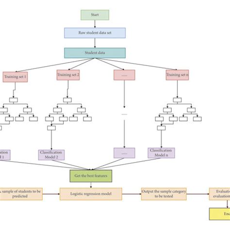 Big Data Classification Process Download Scientific Diagram