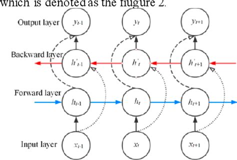 Figure 1 From Multi Sensor Network Data Mining Platform For Problems In