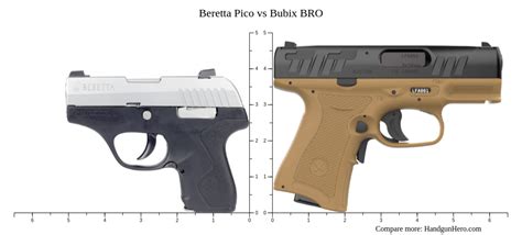 Beretta Pico Vs Bubix BRO Size Comparison Handgun Hero