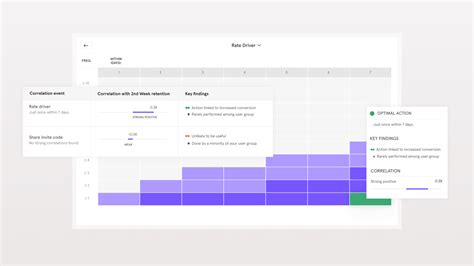 Best Product Analytics Mixpanel
