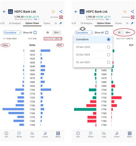 Option Chain Analysis Understanding Market Trends