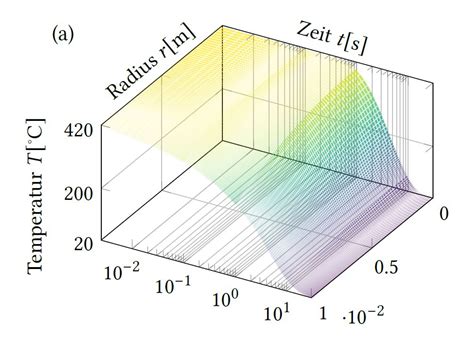 Graphics Make Heavy 3d Pgfplot Printablereducing Pdf Layers Tex